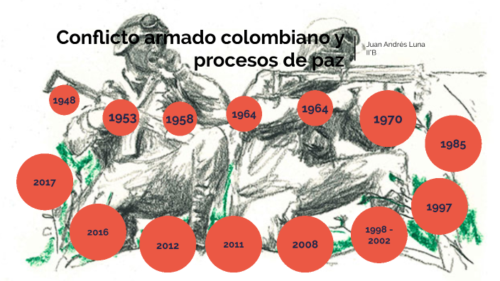 Conflicto Armado colombiano y procesos de paz by JUAN ANDReS LUNA ...