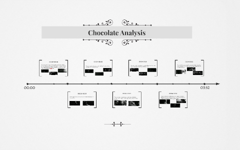 Chocolate Analysis by Megan Fragopulu