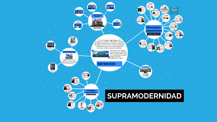Supramodernidad By On Prezi