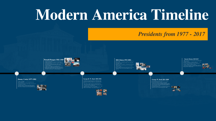 Modern America Timeline by Trinity Scheible on Prezi