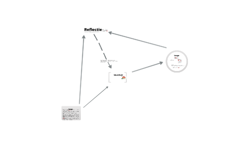 Identiteit en Imago by Meneer Kolen on Prezi