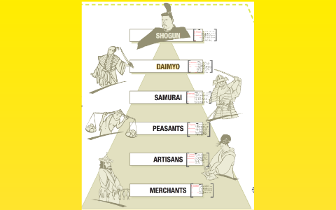 Social Classes in Medieval Japan by John Ryan
