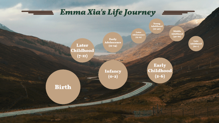 Unit 6 Project by Emma Xia on Prezi