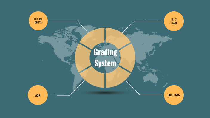 Grading System by Sol Conde on Prezi