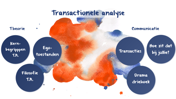 Transactionele analyse by Yvonne Beerenfenger on Prezi