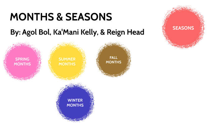 Months & Seasons (Spanish Project) by Agol Bol on Prezi