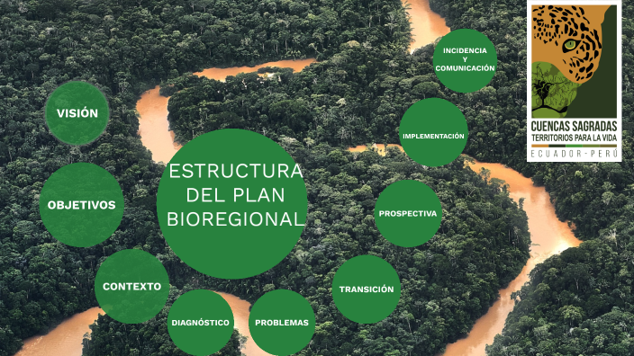 Estructura de Plan Bioregional by juanma . on Prezi