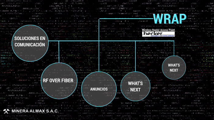 WRAP Becker-Varis by Pavel Palomino Vera on Prezi