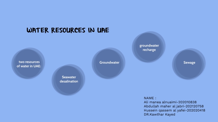 water resources in uae by ali alnuaimi on Prezi