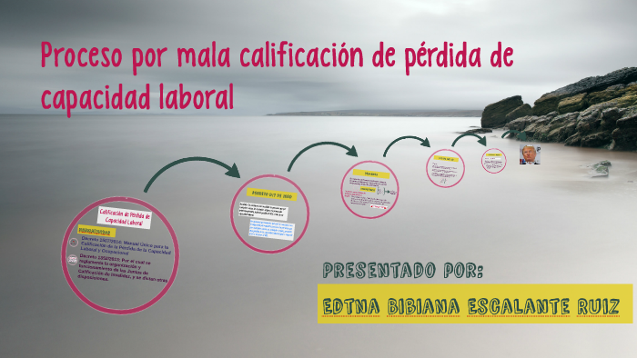 Proceso por mala calificación de pérdida de capacidad labora by Bibiana ...