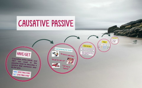 CAUSATIVE PASSIVE by on Prezi