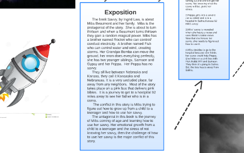 Savvy by Ingrid Law by Sean Claeys on Prezi