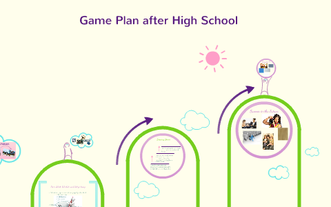 Game Plan after High School by Gabrielle Miller on Prezi