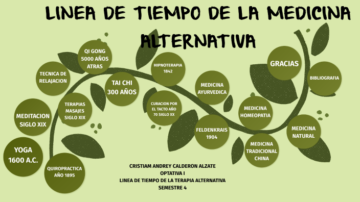 LINEA DE TIEMPO DE LA TERAPIA ALTERNATIVA by cristiam andrey calderon alzate on Prezi