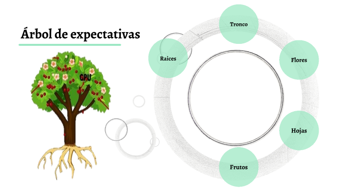 ÁRBOL DE EXPECTATIVAS by Daniela Palma on Prezi