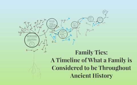 A Timeline of the Family by Molly Nebiolo on Prezi