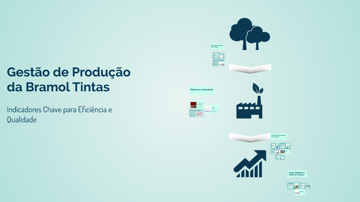 Gestão de Produção da Bramol Tintas by John Junior on Prezi