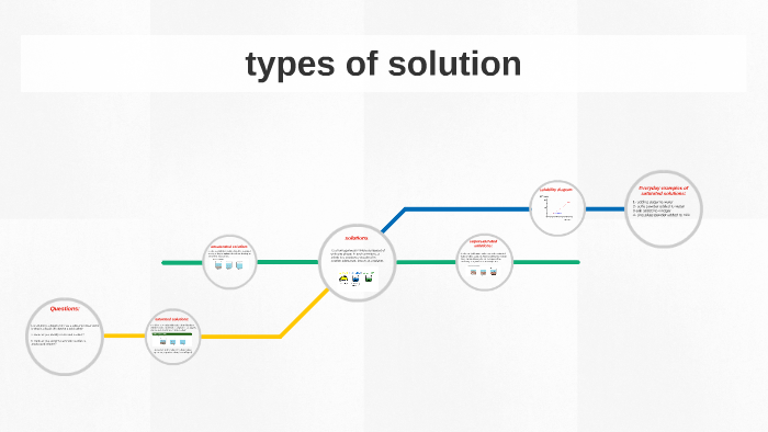 types of solution by Reem Ali on Prezi