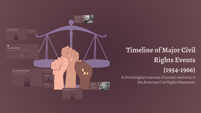 Timeline of Major Civil Rights Events (1954-1966) by Jamari Kennedy on ...