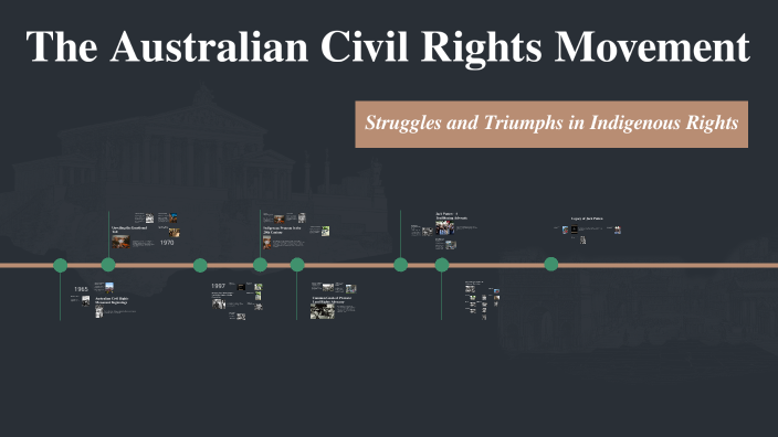 The Australian Civil Rights Movement by Bree herdman on Prezi