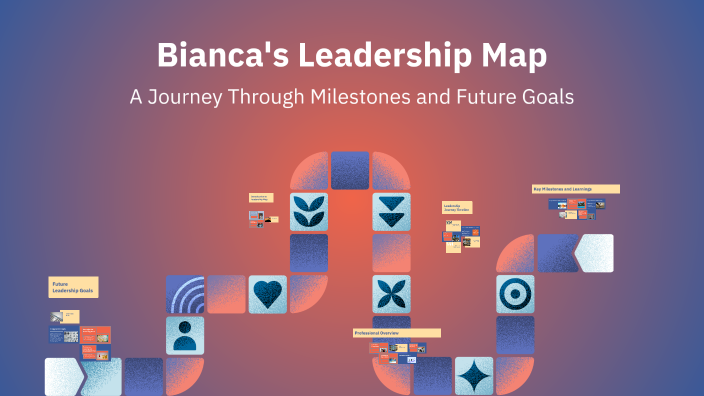 Bianca's Leadership Map by Bianca Melo on Prezi