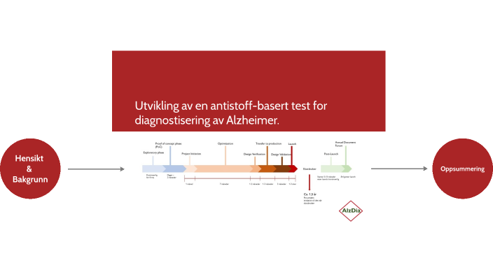 AlzDia by Helene Gundersen on Prezi