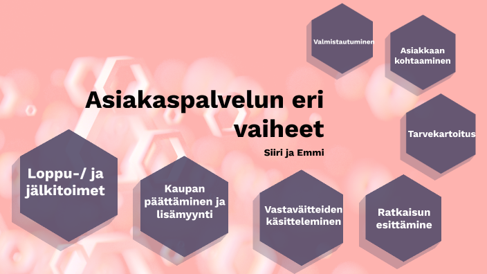 Asiakaspalvelun eri vaiheet by emmi turunen on Prezi