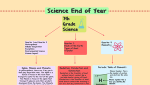 Science End of Year Project by Rikhil Jasti on Prezi Design
