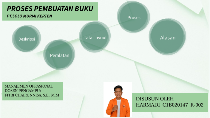 PROSES PEMBUATAN BUKU by Harmadhy on Prezi