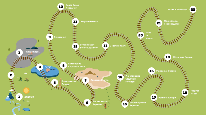 GENESIS MAP by Илья Бондаренко on Prezi
