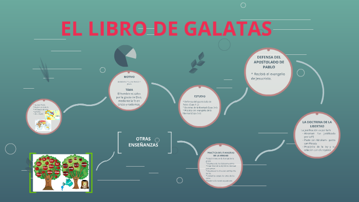 LIBRO DE GALATAS by Anderson Garzon on Prezi