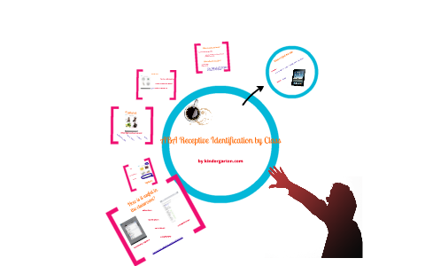 ABA Receptive Identification by Class by Lauren Flood on Prezi
