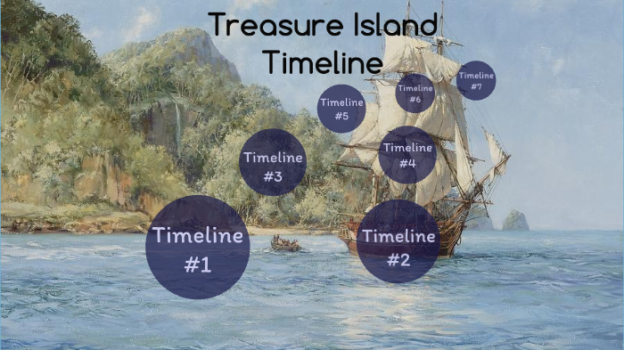 Treasure Island Timeline by Laura Petrone on Prezi