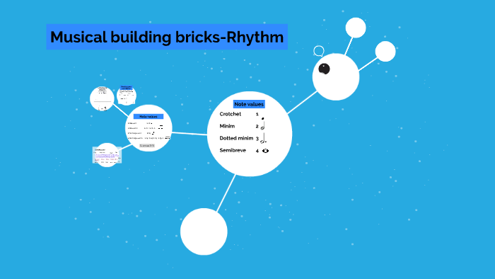 Musical building bricks- Rhythm by Lauren Beck on Prezi