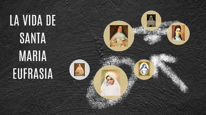 La vida de santa Maria Eufrasia by Añomio Robecon on Prezi