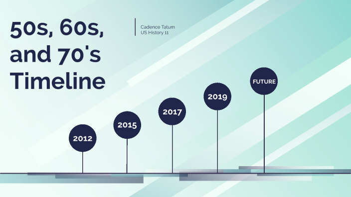 50s, 60s, 70s Timeline by CADENCE TATUM on Prezi