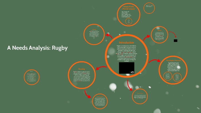 A Needs Analysis: Rugby by Zachary Harris on Prezi
