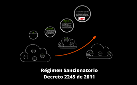 Decreto 2245 de 2011 by Juan Camilo Suarez Romero on Prezi