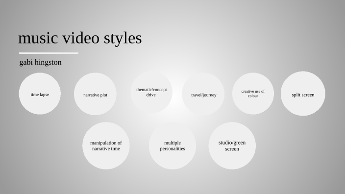 Music Video Styles by gabriela hingston on Prezi