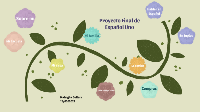 Proyecto Final de Español Uno by Maleigha Sellers on Prezi