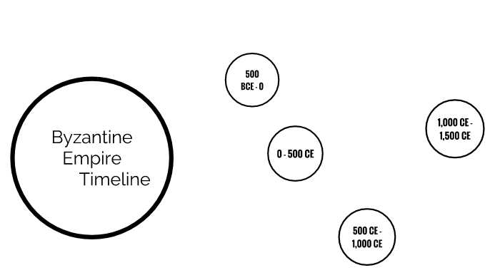 Byzantine Empire Timeline by Mitchell Smith on Prezi