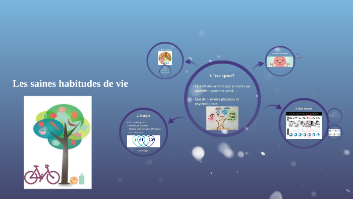 Les saines habitudes de vie by Fannie St-Pierre on Prezi