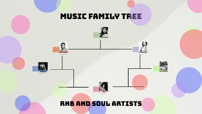 Eden Yihune - Music Family Tree by Eden Yihune on Prezi