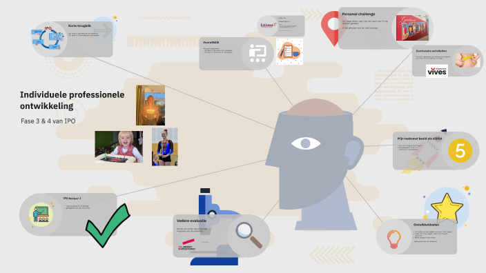 IPO Mindmap by Lynn ten Elshof on Prezi
