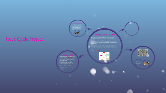 Rock Cycle Project by onika lewis on Prezi