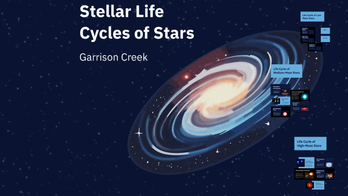 Stellar Life Cycles of Stars by Garrison Creek on Prezi