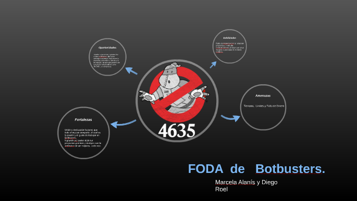 FODA by Marcela Alanis on Prezi