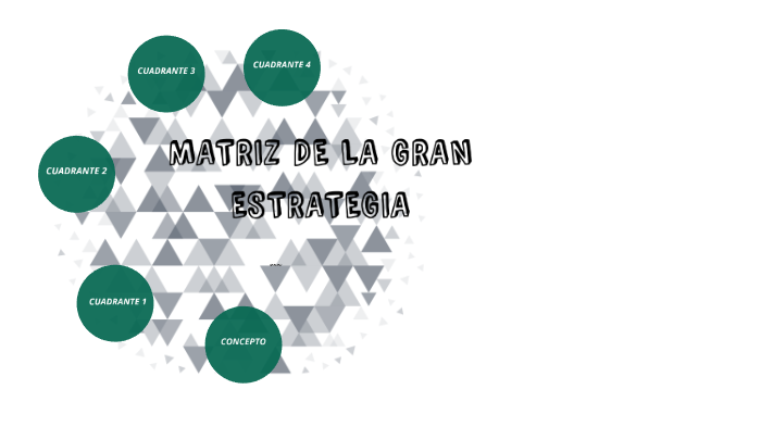 MATRIZ DE LA GRAN ESTRATEGIA by lesly leon on Prezi