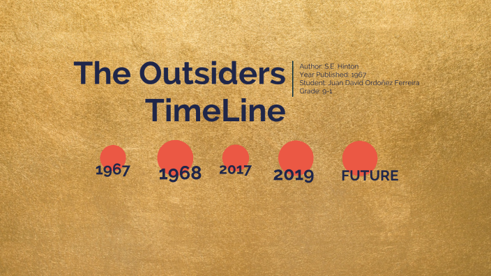 The Outsiders - TimeLine by Juan David Ordoñez Ferreira on Prezi