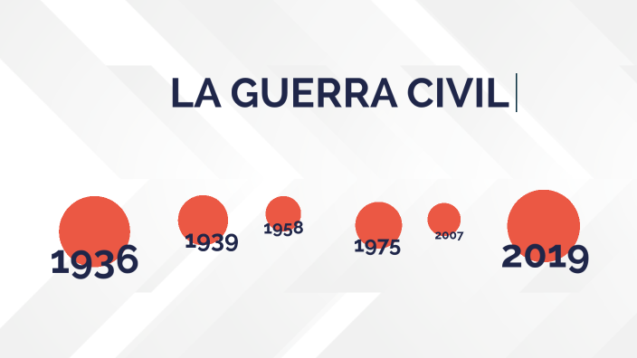 LA GUERRA CIVIL, LA DICTADURA ESPAÑOLA Y EL FRANQUISMO by Côme merville ...